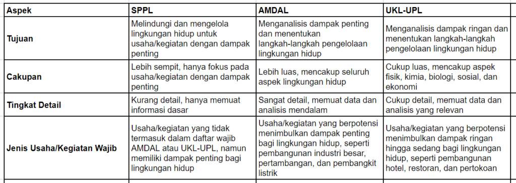Apa itu SPPL? Berikut Penjelasan Lengkap dan Cara Membuatnya - Menjadi ...