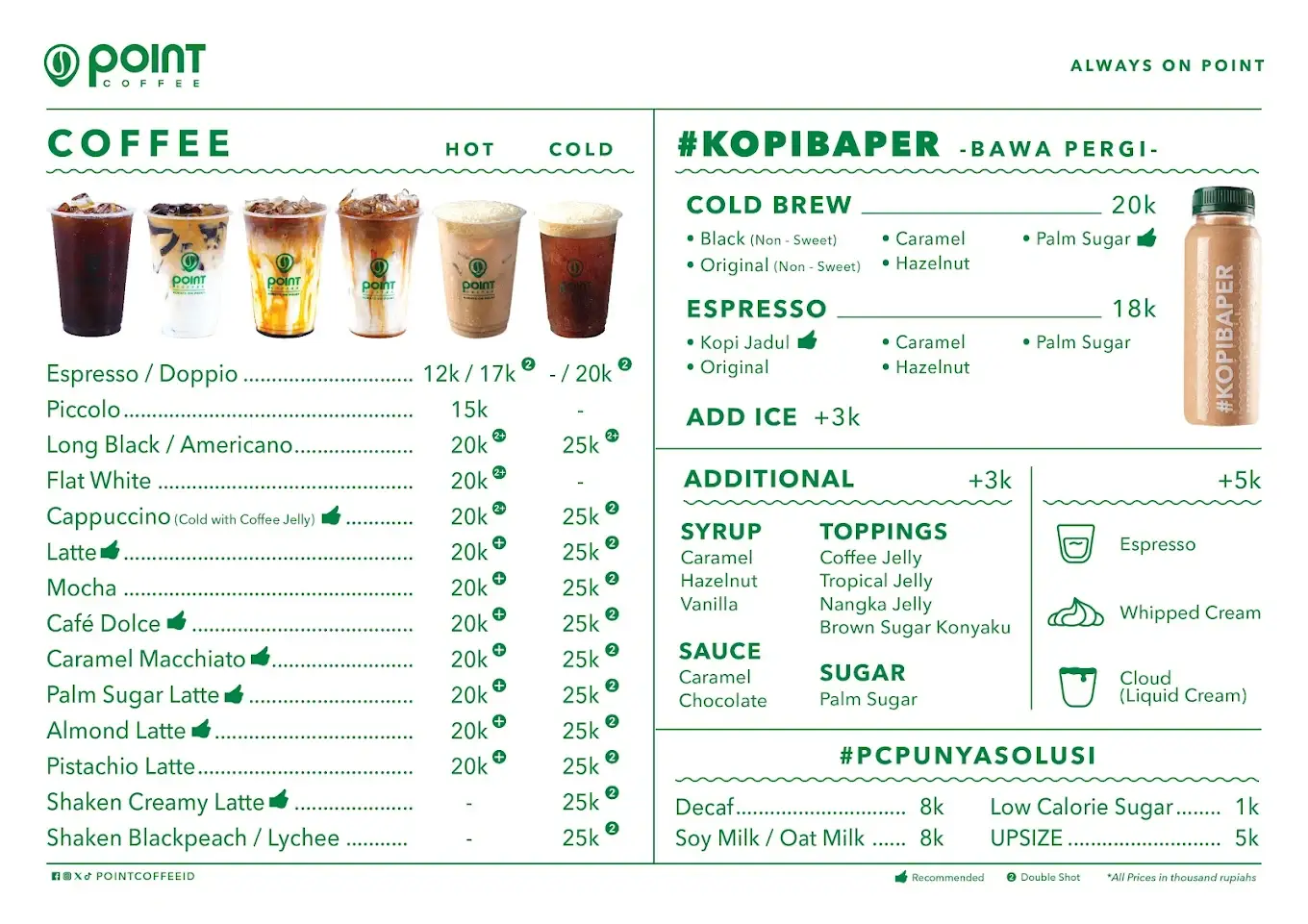 Strategi Point Coffee Indomaret Sukses di Pasar Kopi Indonesia - Menjadi Pengaruh